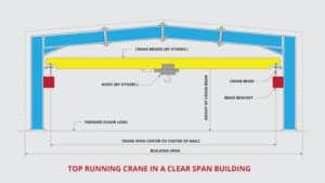 Crane Steel Structure And Lifting Integrated Solution | K-HOME