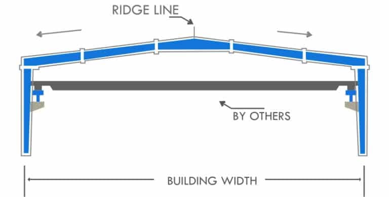 PEB Building | Peb Building Manufacturer | K-HOME