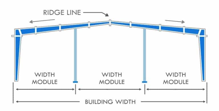 PEB Building | Peb Building Manufacturer | K-HOME